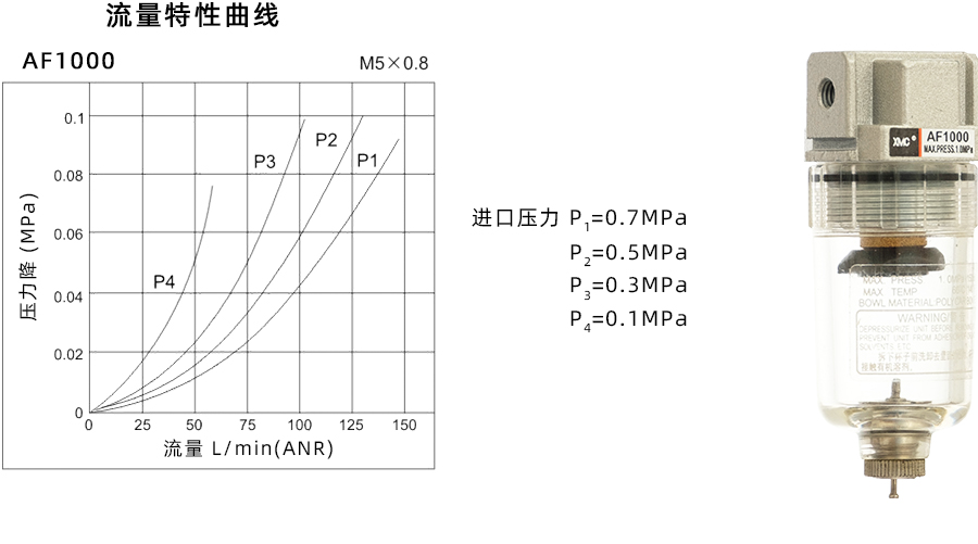 AF1000~5000 过滤器 (Filter) A系列 气源处理元件 华益气动 XMC 供应 - 宁波华益气动工程有限公司