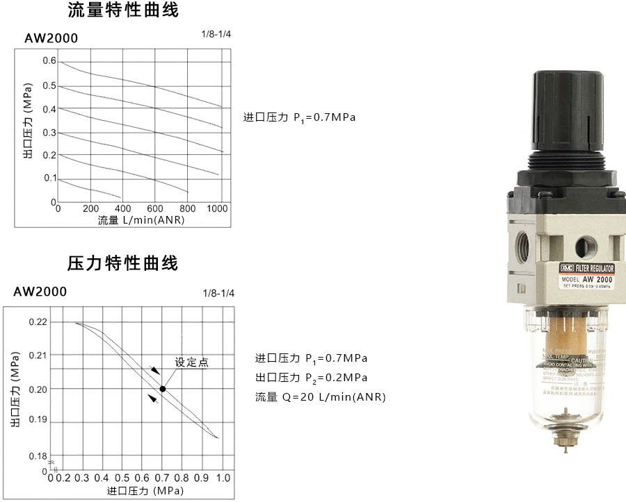 AW1000~5000 过滤减压阀 (Filter Regulatr, FR) A系列 气源处理元件 华益气动 XMC 供应 - 宁波华益气动 ...