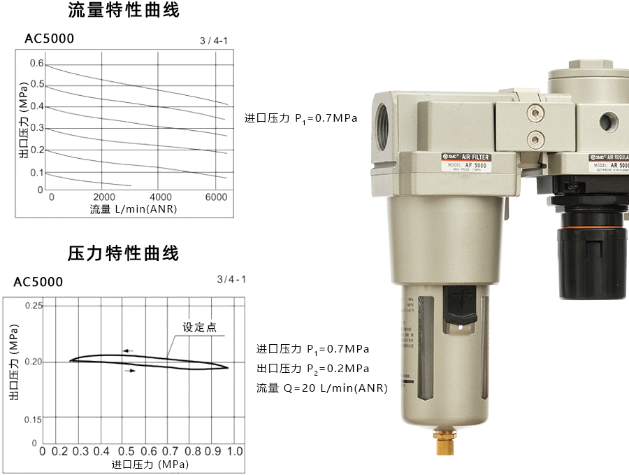 AC1000~5000 三联件 (Combination Unit, F+R+L) A系列 气源处理元件 华益气动 XMC 供应 - 宁波华益 ...